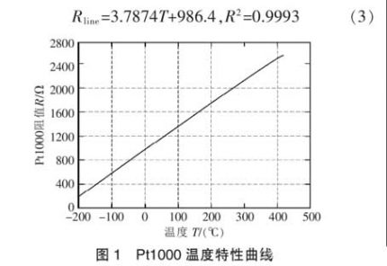 PT100/PT1000温度取得回路ソリューション - 温度センサー, サーマルスイッチとヒューズ, サーモスタットサプライヤー