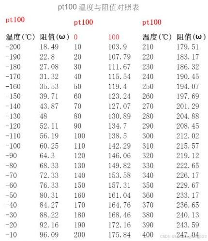 温度采集 2, 3, 和 4 线 PT100 温度传感器 - 温度感应器, 热敏开关和保险丝, 恒温器供应商