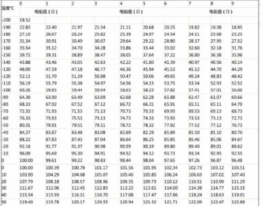 Resistors and Circuits of PT100 and PT1000 Metal Thermal Resistor ...