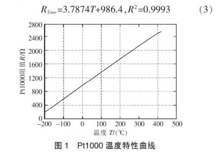 Resistors and Circuits of PT100 and PT1000 Metal Thermal Resistor ...